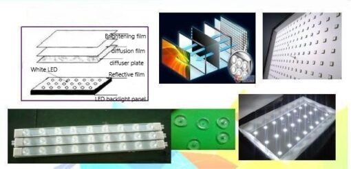 Backlight Guide Technology