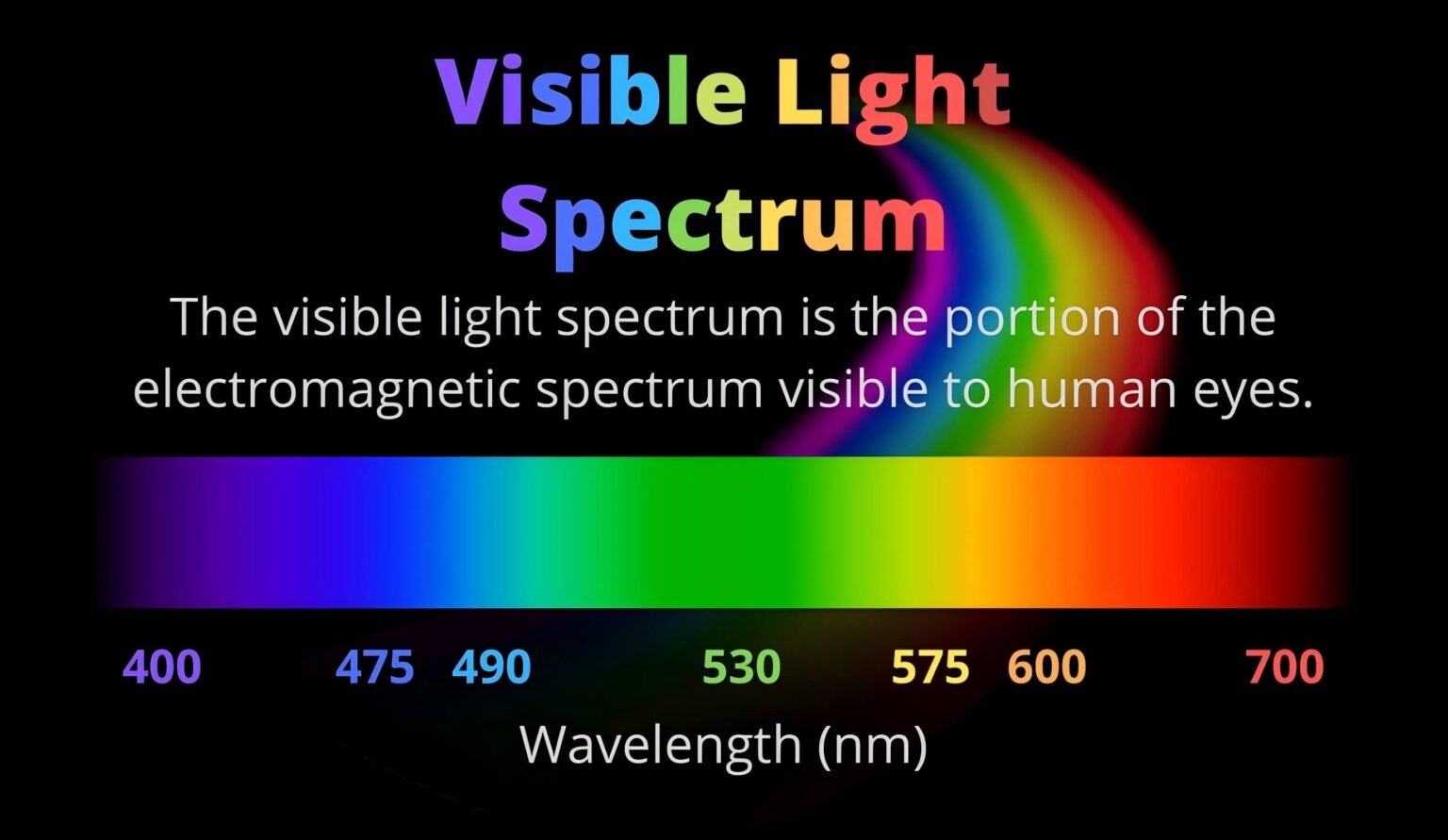 Wavelengths Of Visible Spectrum Range Benefits You
