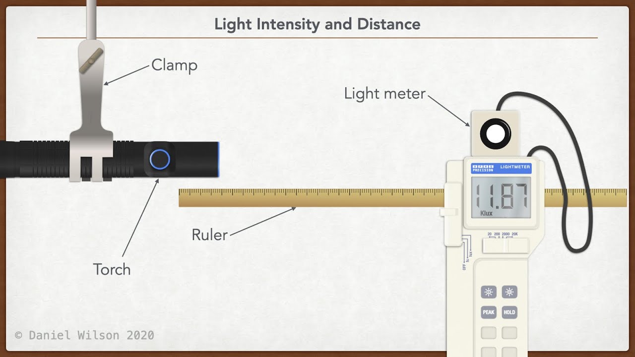 How To Measure Light Intensity: Techniques And Instruments